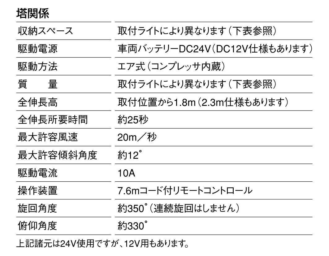 LED照明装置 NIGHT SCAN CHIEF - 消防車 消防関連 投光機 梯子昇降装置 佐藤工業所