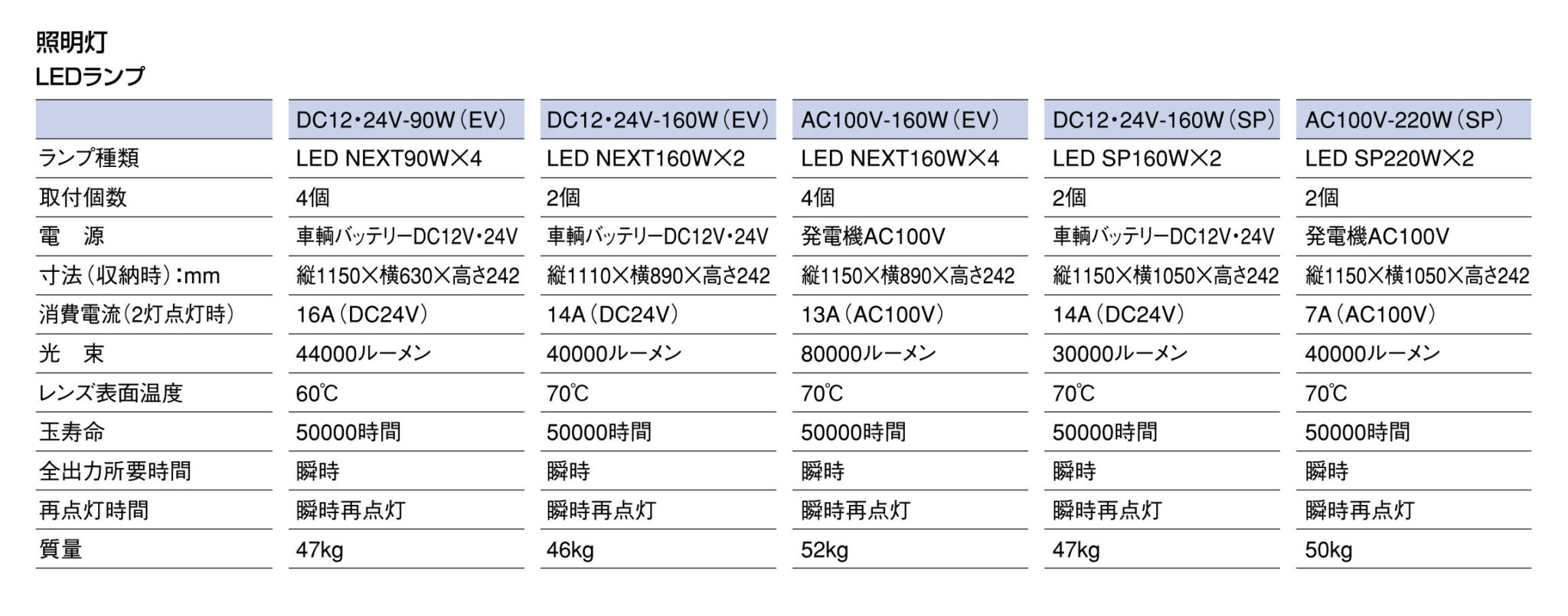 LED照明装置 NIGHT SCAN CHIEF - 消防車 消防関連 投光機 梯子昇降装置 佐藤工業所