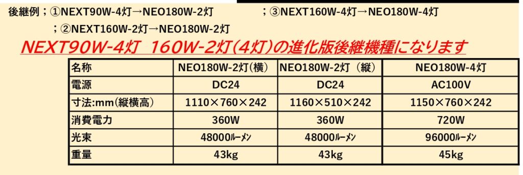 LED照明装置 NIGHT SCAN CHIEF - 消防車 消防関連 投光機 梯子昇降装置 佐藤工業所